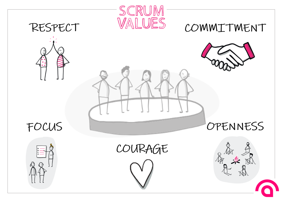 Wat is Scrum? | Alles over de Scrum Methode | Scrum Company